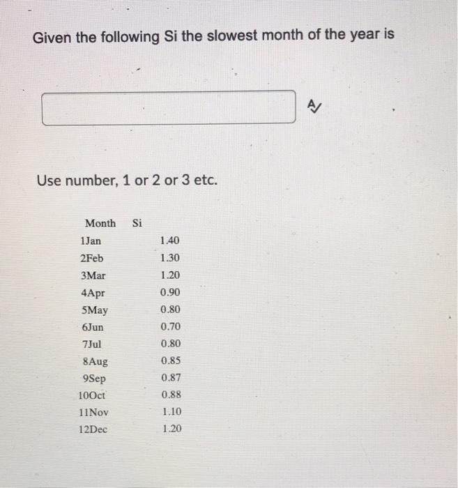 Solved Given the following Si the slowest month of the year | Chegg.com