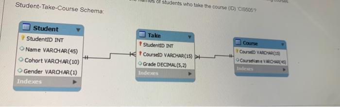 Solved Student-Take-Course Schema.Consider the | Chegg.com