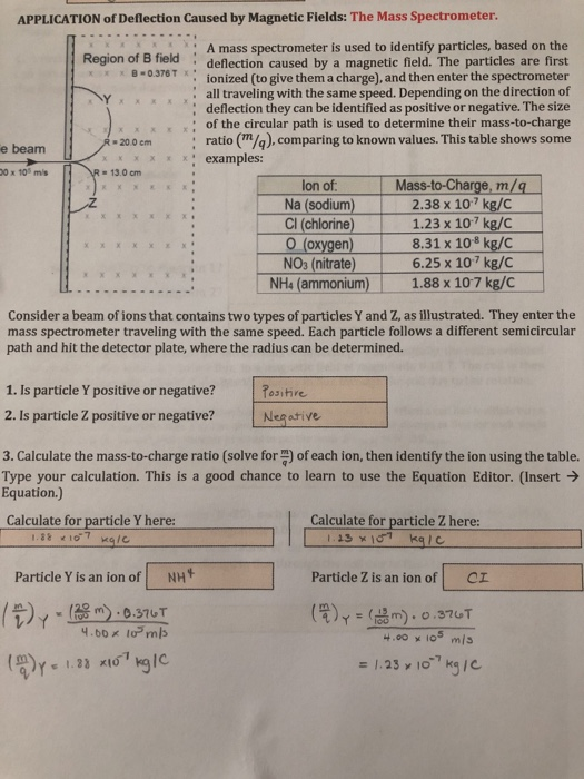 Solved APPLICATION of Deflection Caused by Magnetic Fields: | Chegg.com