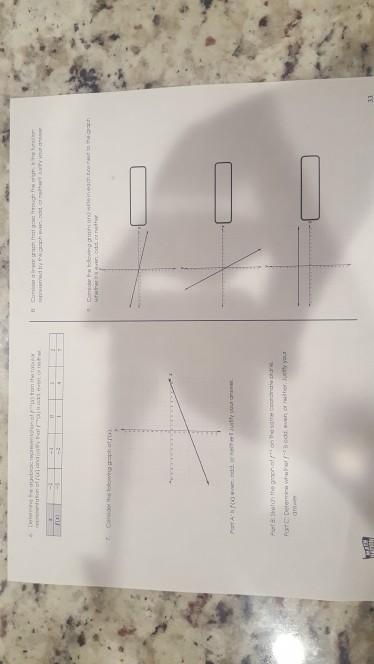 Solved Section 2 - Topic 4 Key Features of Linear Functions | Chegg.com