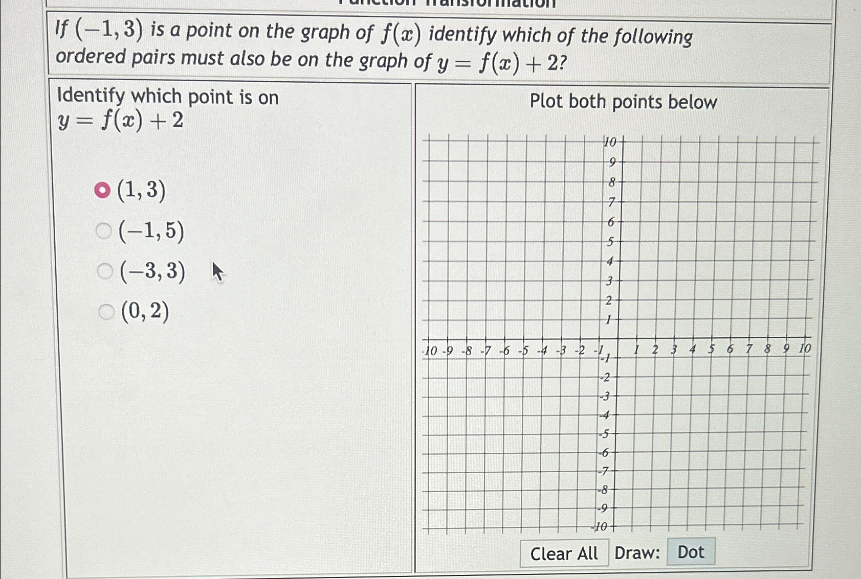 Solved If (-1,3) ﻿is a point on the graph of f(x) ﻿identify | Chegg.com