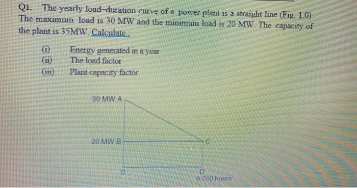 Solved Q1. The yearly load-duration curve of a power plant | Chegg.com