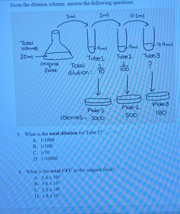 Solved 1- what is thr total dilution for tube | Chegg.com