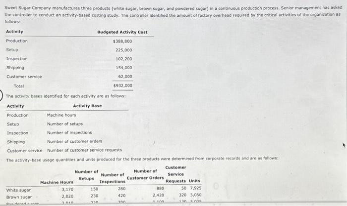 Solved Sweet Sugar Company manufactures three products | Chegg.com