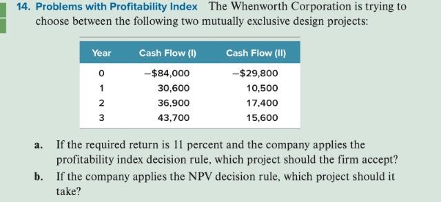 Solved 14. Problems with Profitability Index The Whenworth | Chegg.com