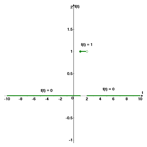 Chapter 6.3 Solutions | A Modern Introduction To Differential Equations ...