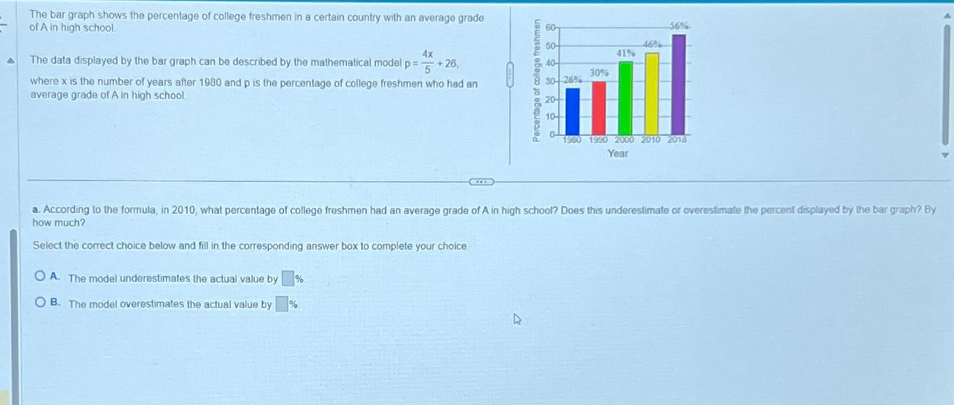 Solved The bar graph shows the percentage of college | Chegg.com