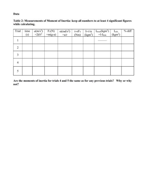 Solved Rotational Motion and Moment of Inertia Objective The | Chegg.com
