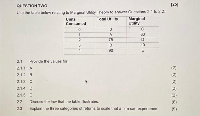 Solved Use the table below relating to Marginal Utility | Chegg.com
