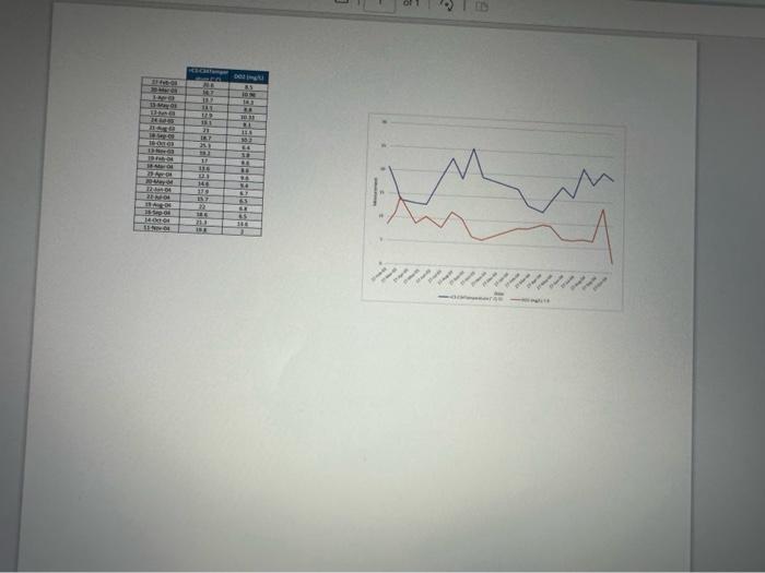 please explain the graph interpretation. | Chegg.com