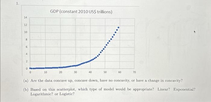 Solved (a) Are the data concave up, concave down, have no | Chegg.com