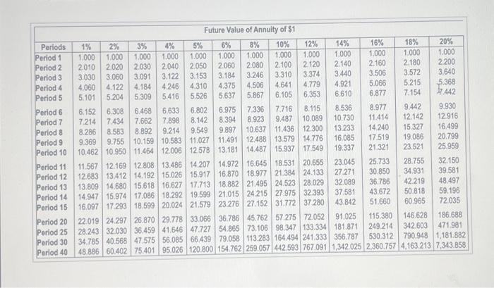 Solved (Click the ican to view the present value factor | Chegg.com