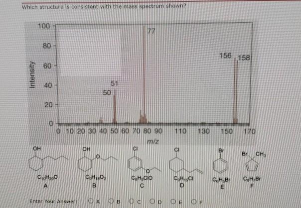 Solved Which structure is consistent with the mass spectrum | Chegg.com