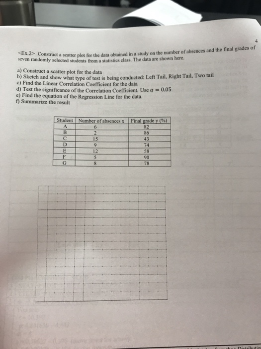 Solved Ex.2 Construct a scatter plot for the seven randomly | Chegg.com