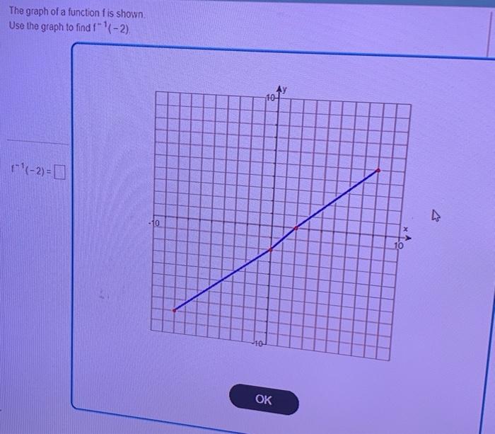 Solved The graph of a function f is shown. Use the graph to | Chegg.com