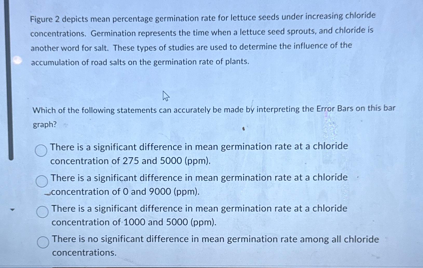 Solved Figure 2 ﻿depicts mean percentage germination rate | Chegg.com