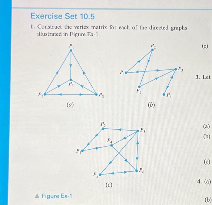 Solved 1. Construct the vertex matrix for each of the | Chegg.com