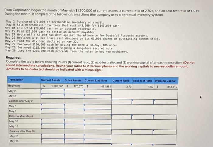 Solved Plum Corporation began the month of May with | Chegg.com