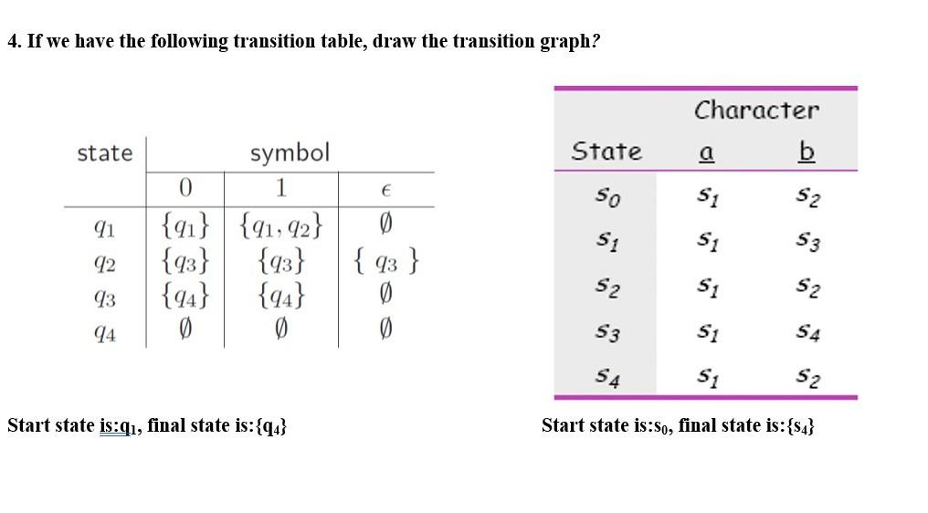 Solved 4. If we have the following transition table, draw | Chegg.com