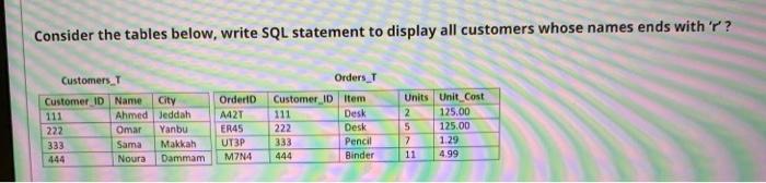 Solved Consider the tables below, write SQL statement to | Chegg.com