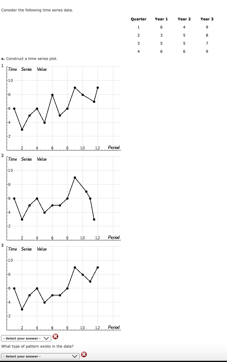 Solved 1The centered moving average values smooth out the | Chegg.com
