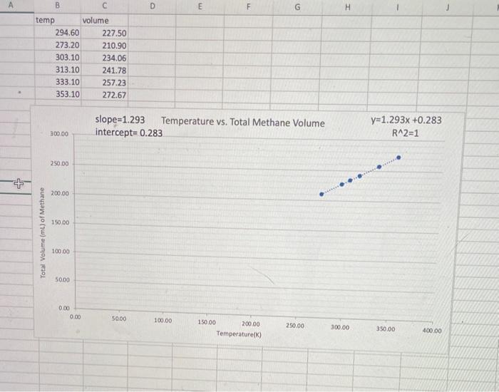 Solved I need the slope & y intercept for these teo graphs | Chegg.com