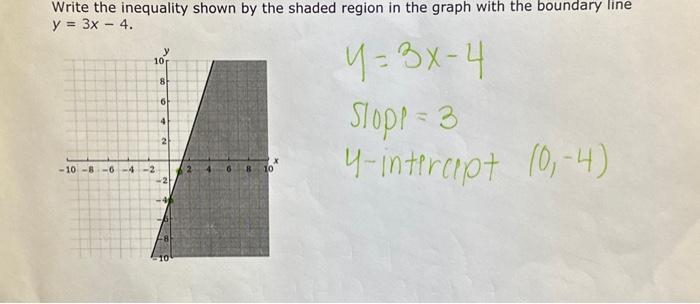Solved Write the inequality shown by the shaded region in | Chegg.com