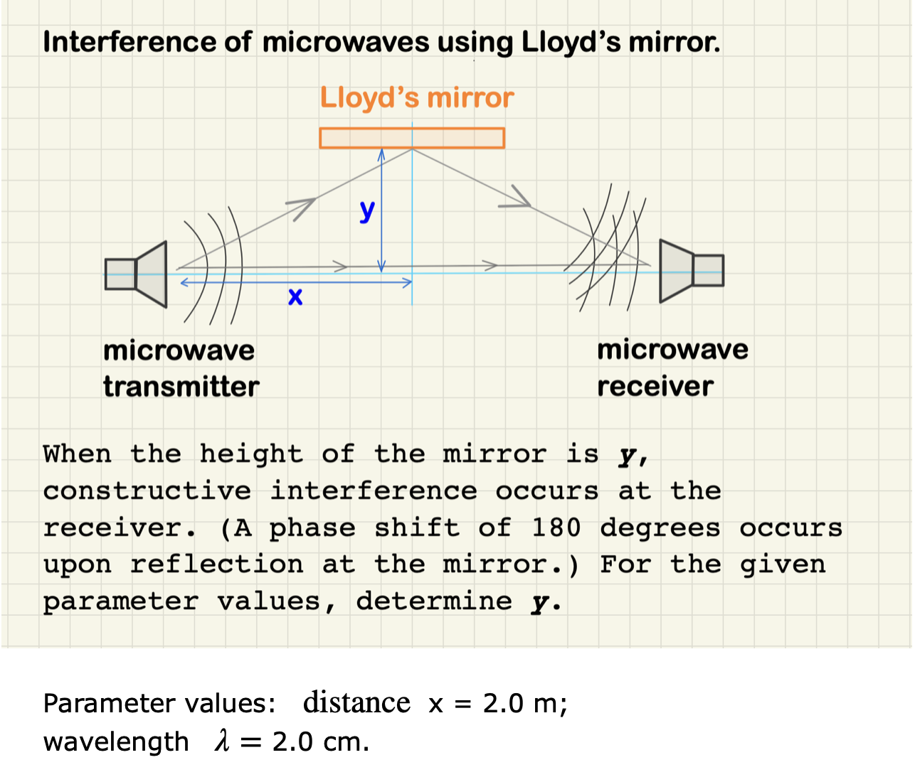 Solved Parameter values: distance x=2.0m;wavelength λ=2.0cm. | Chegg.com