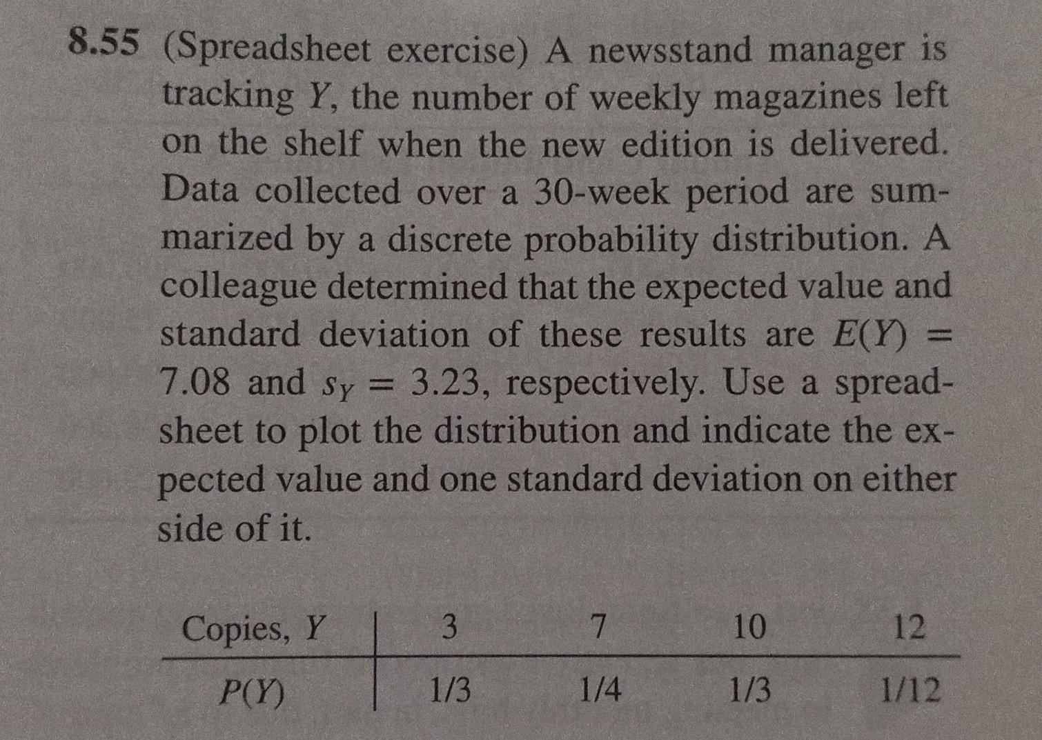 Solved 55 (Spreadsheet exercise) A newsstand manager is | Chegg.com