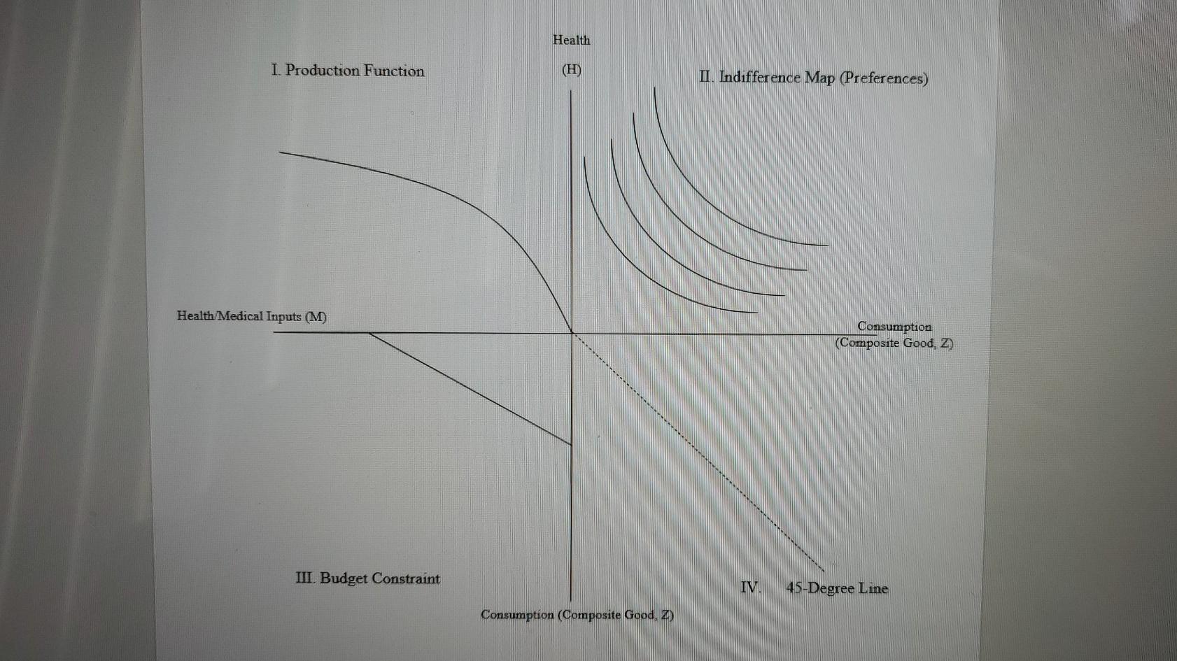 Solved Graphical Analysis: Pertaining to the production of | Chegg.com