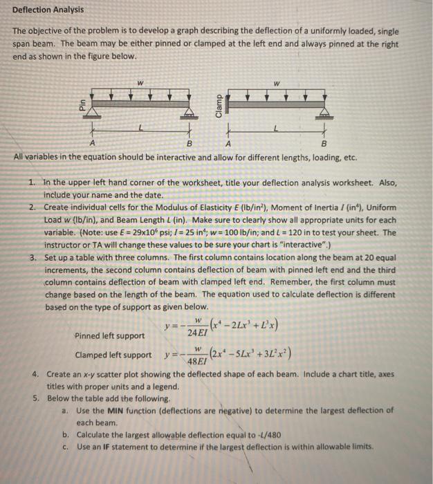 Solved Deflection Analysis The objective of the problem is | Chegg.com