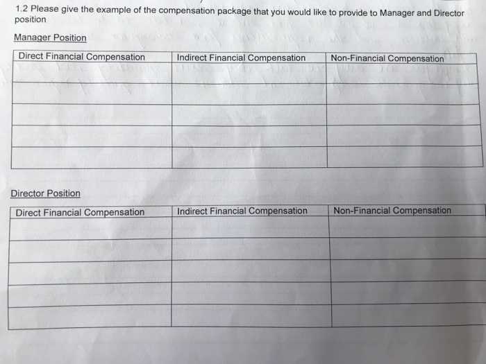 Solved 1.2 Please give the example of the compensation | Chegg.com