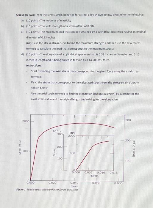 Solved Question Two: From the stress-strain behavior for a | Chegg.com