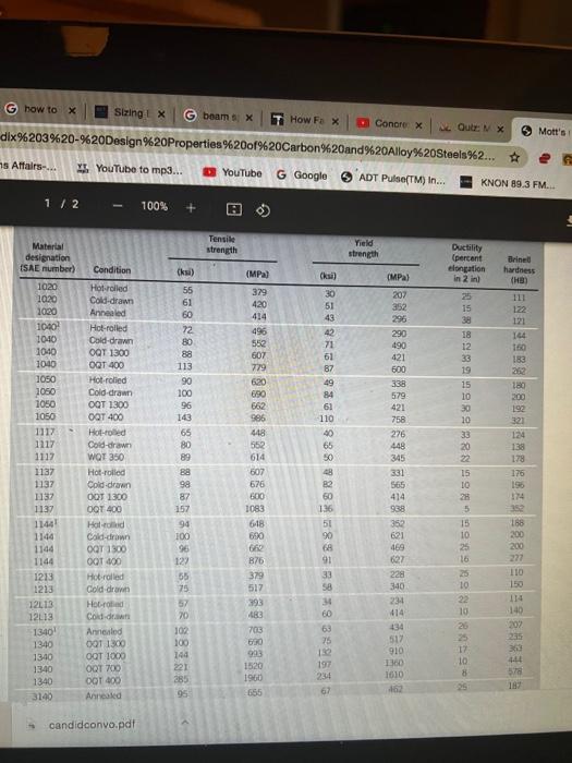 Solved 788 Appendix APPENDIX 3 (Continued)A column is | Chegg.com
