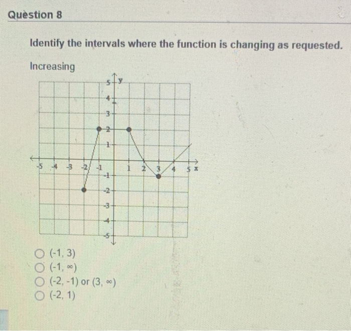 Solved Question 8 Identify the intervals where the function | Chegg.com