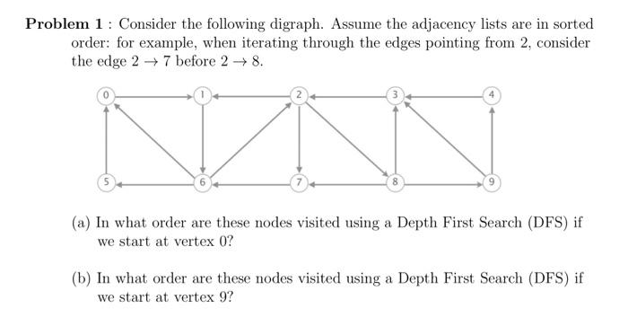 Solved Problem 1: Consider the following digraph. Assume the | Chegg.com