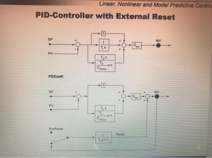 Solved PID-Controller with External ResetLinear, Nonlinear | Chegg.com