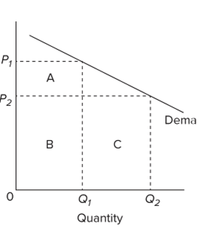 Solved In the accompanying diagram, the quantitative | Chegg.com
