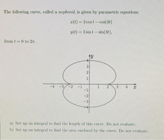 Solved The following curve, called a nephroid, is given by | Chegg.com