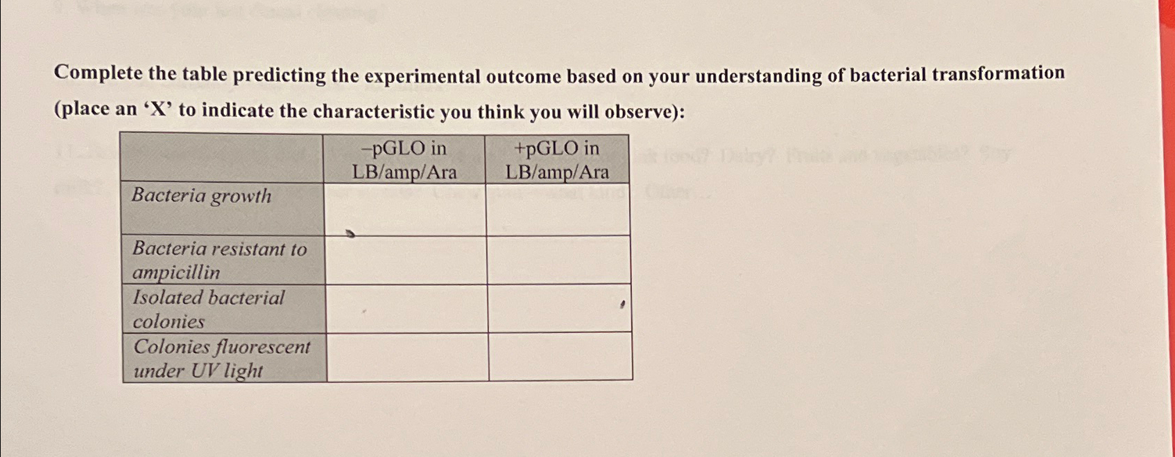 Complete the table predicting the experimental | Chegg.com