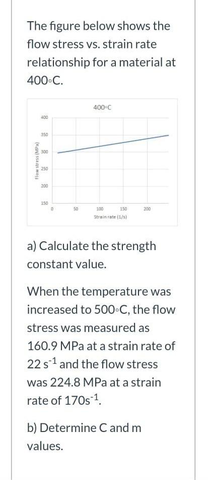 Solved The figure below shows the flow stress vs. strain | Chegg.com