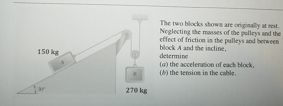 Solved The two blocks shown are originally at rest. | Chegg.com