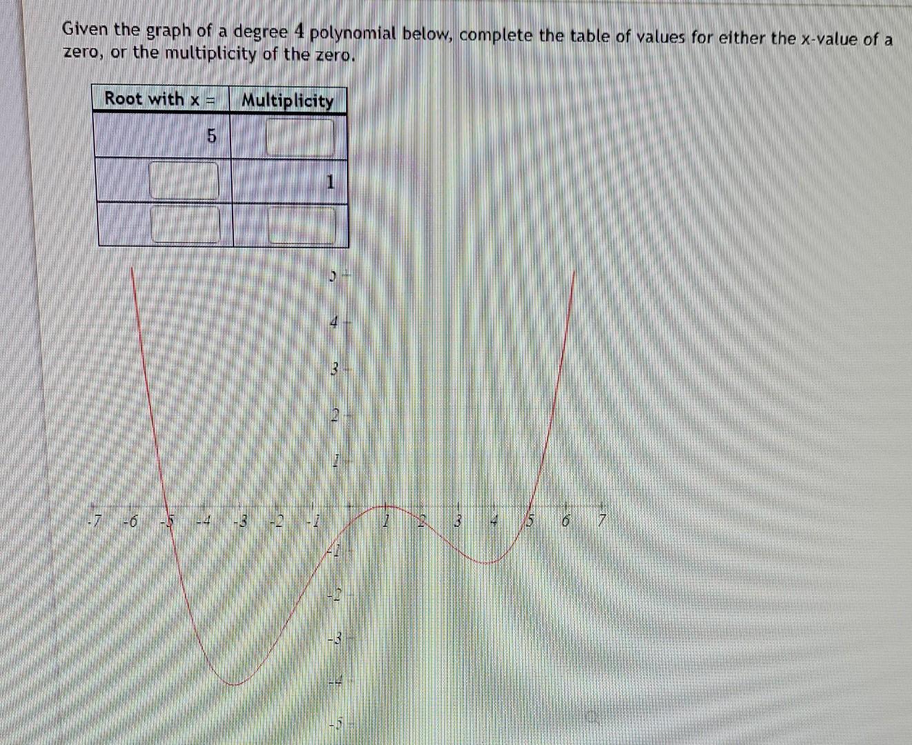 Solved Given the graph of a degree 4 polynomial below, | Chegg.com