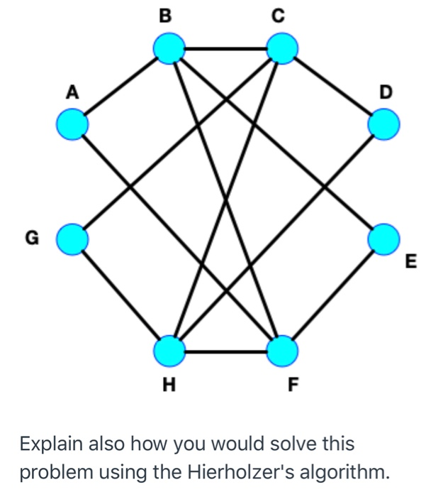 Solved Find An Euler Tour For The Following Graph Using