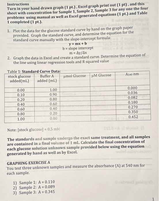 Solved Instructions Turn in your hand drawn graph ( 1 pt.), | Chegg.com