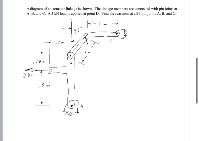 Solved A diagram of an actuator linkage is shown. The | Chegg.com