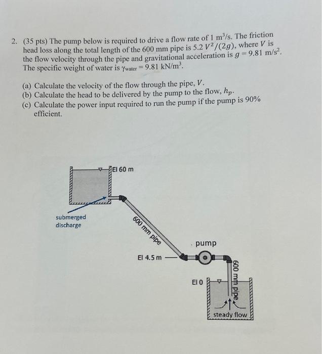 Solved 2. (35 pts) The pump below is required to drive a | Chegg.com