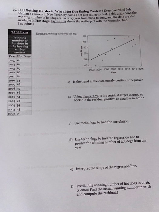 Solved 10. As It Getting Harder to Win a Hot Dog Eating | Chegg.com