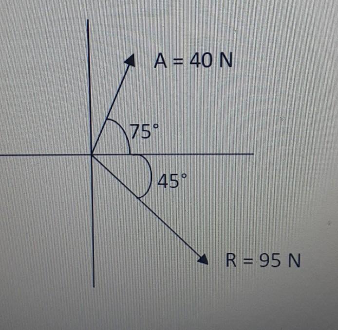 Solved Given the following vector A= 40N and resultant | Chegg.com