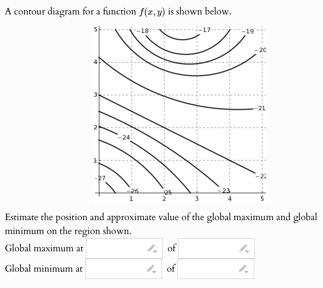 Solved A contour diagram for a function \( ﻿f(x, ﻿y) \) ﻿is | Chegg.com